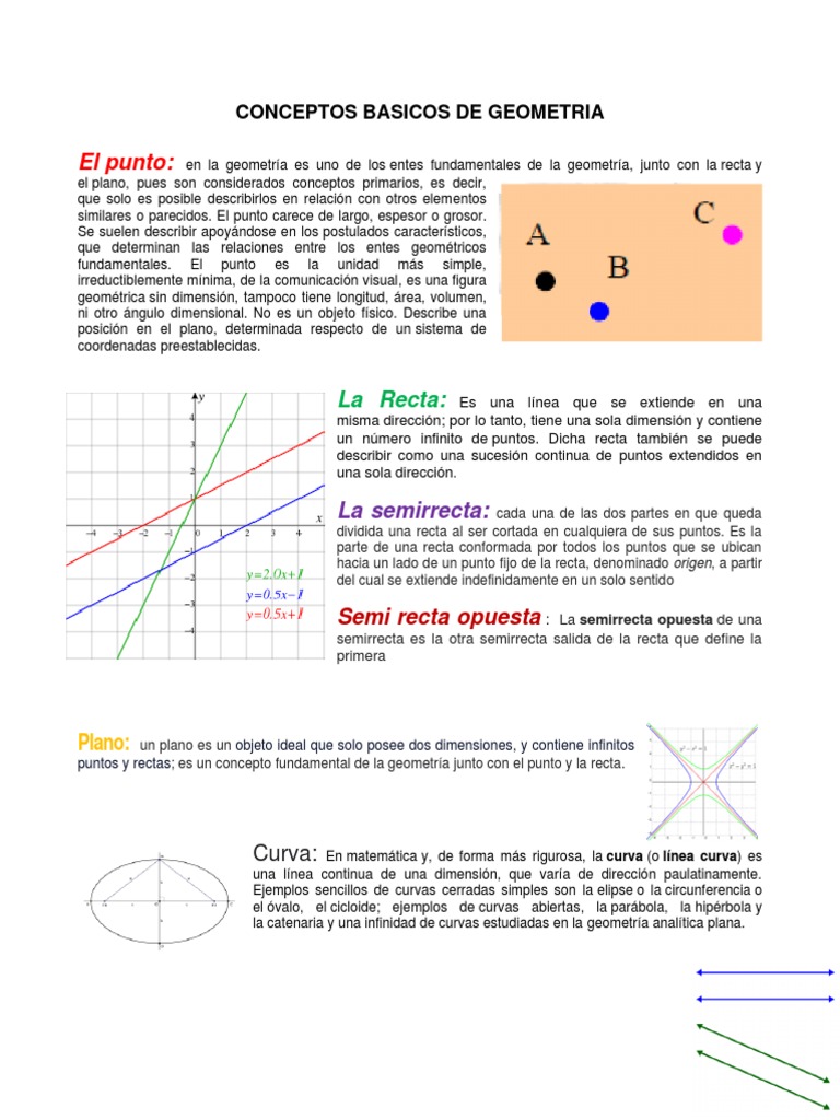 Conceptos Basicos de Geometria PDF | PDF