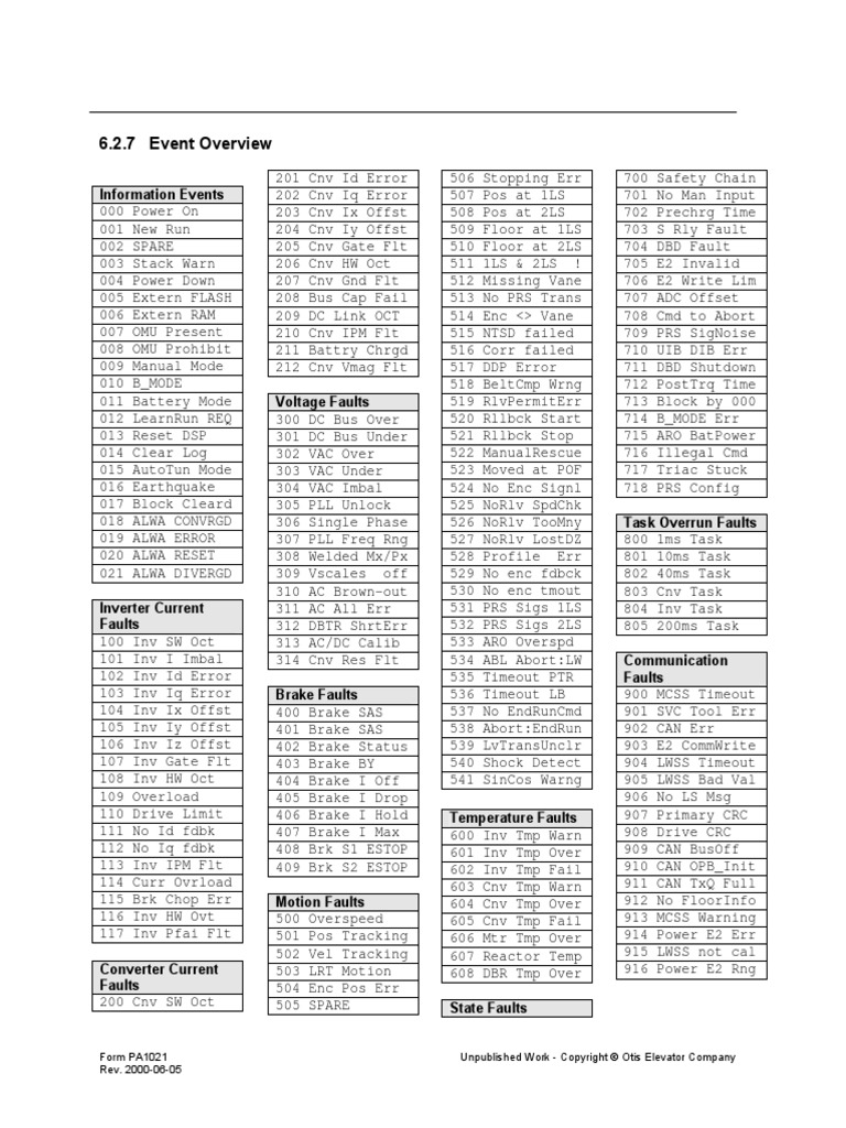 Dokumen - Tips Svt-Greske PDF | PDF