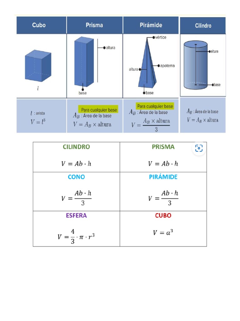 formulas prismas y cilindros.pdf | PDF