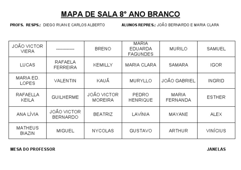 Mapa Sala | PDF