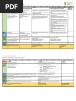 2025 Grade 8 Realigned ATPs | PDF | Expense | Economies