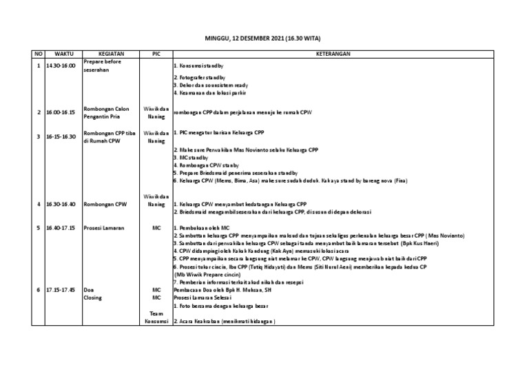 Rundown Lamaran PDF | PDF Rundown Lamaran PDF | PDF
