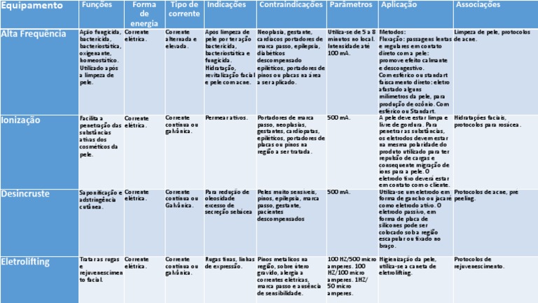 Tabela Eletro Facial | PDF