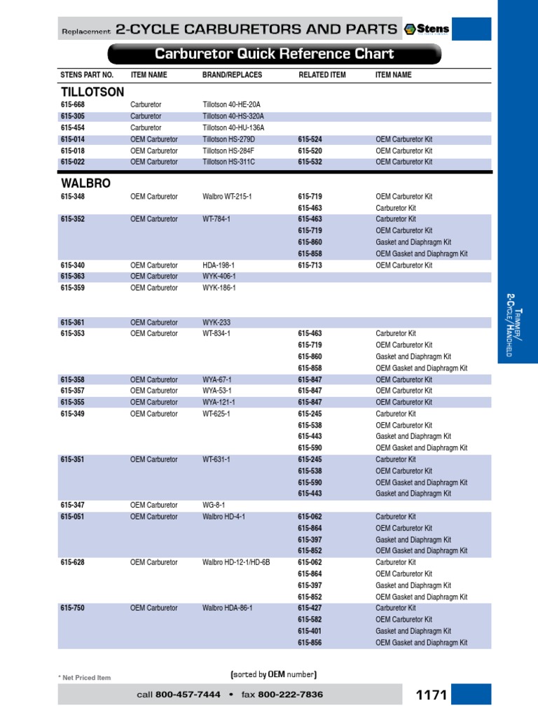 Chart - Carburetor Quick Reference PDF | PDF