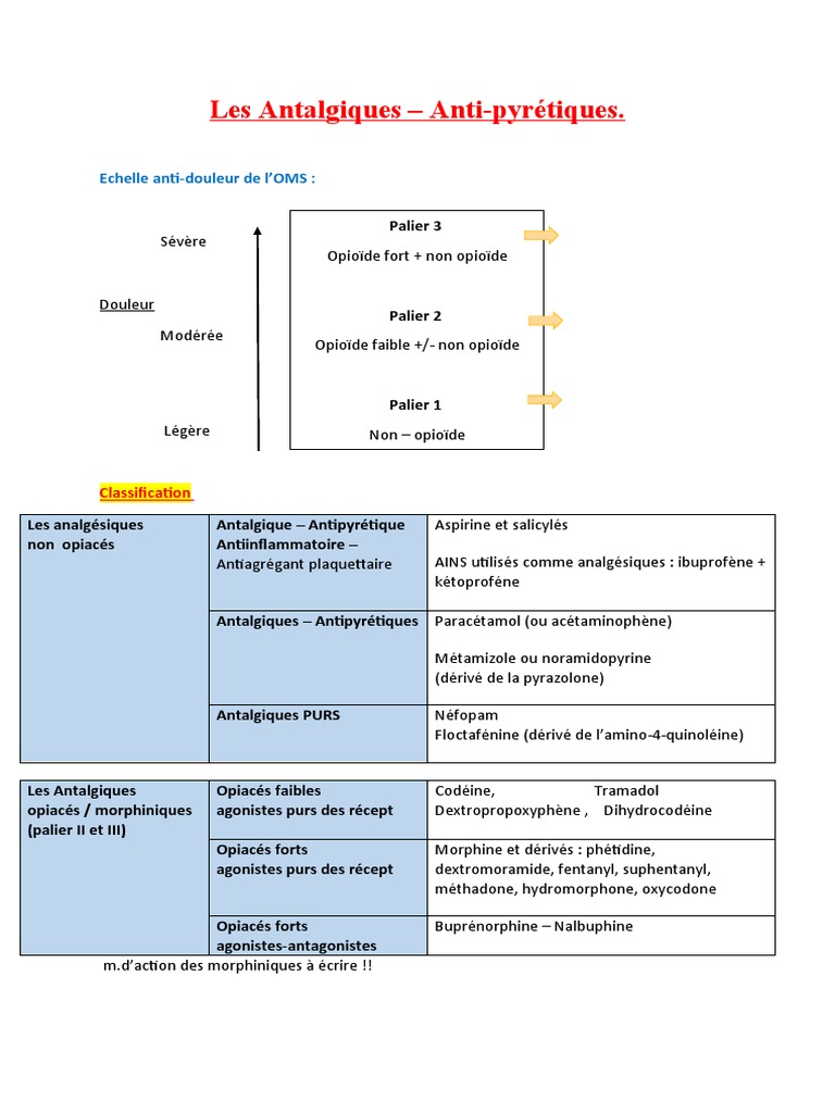 Classification des antalgiques OMS | PDF