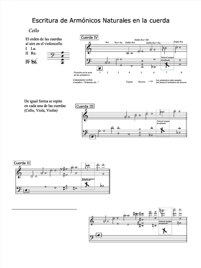Notas y armónicos del cello | PDF