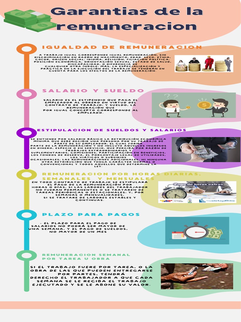 Infografia Garantias de La Remuneracion PDF | PDF