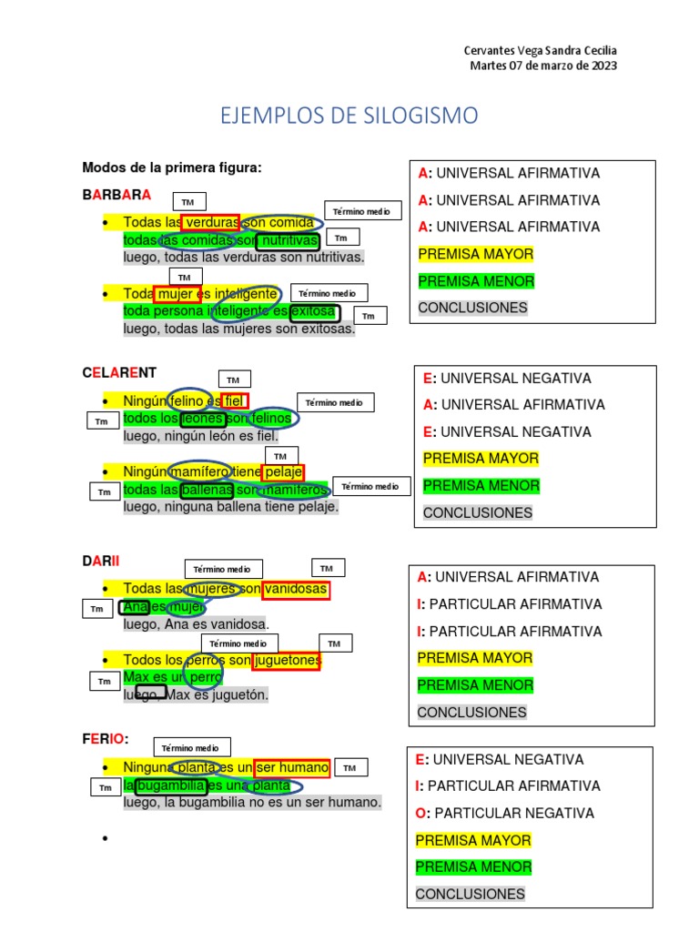 Ejemplos de Silogismo PDF | PDF