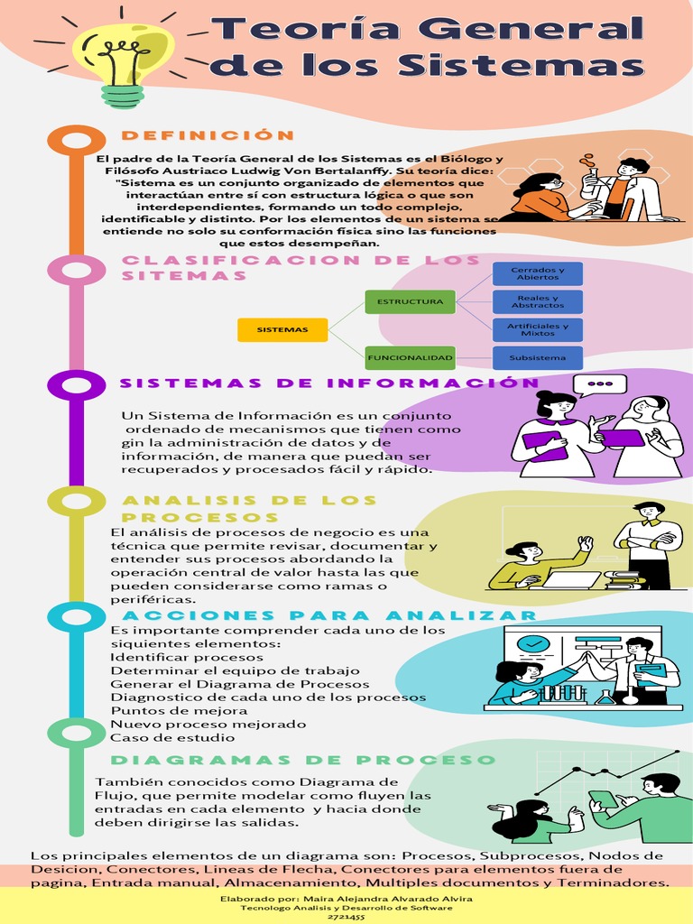 Infografía Teoría General de Sistemas | PDF Infografía Teoría General de Sistemas | PDF