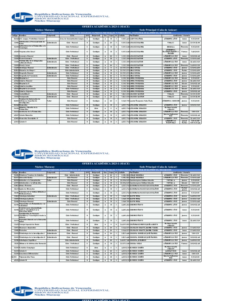 OFERTA 2023-1 (Núcleo Macaray) - 0 PDF | PDF
