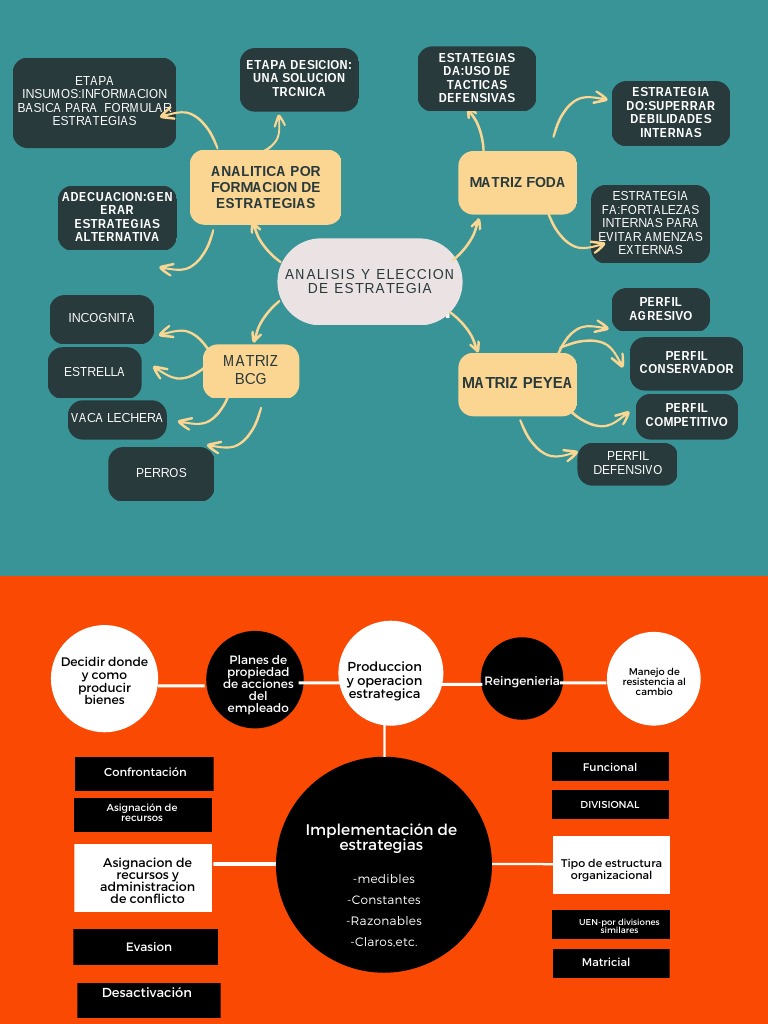 Capitulo 6 y 7 Mapa Conceptual PDF | PDF | Business