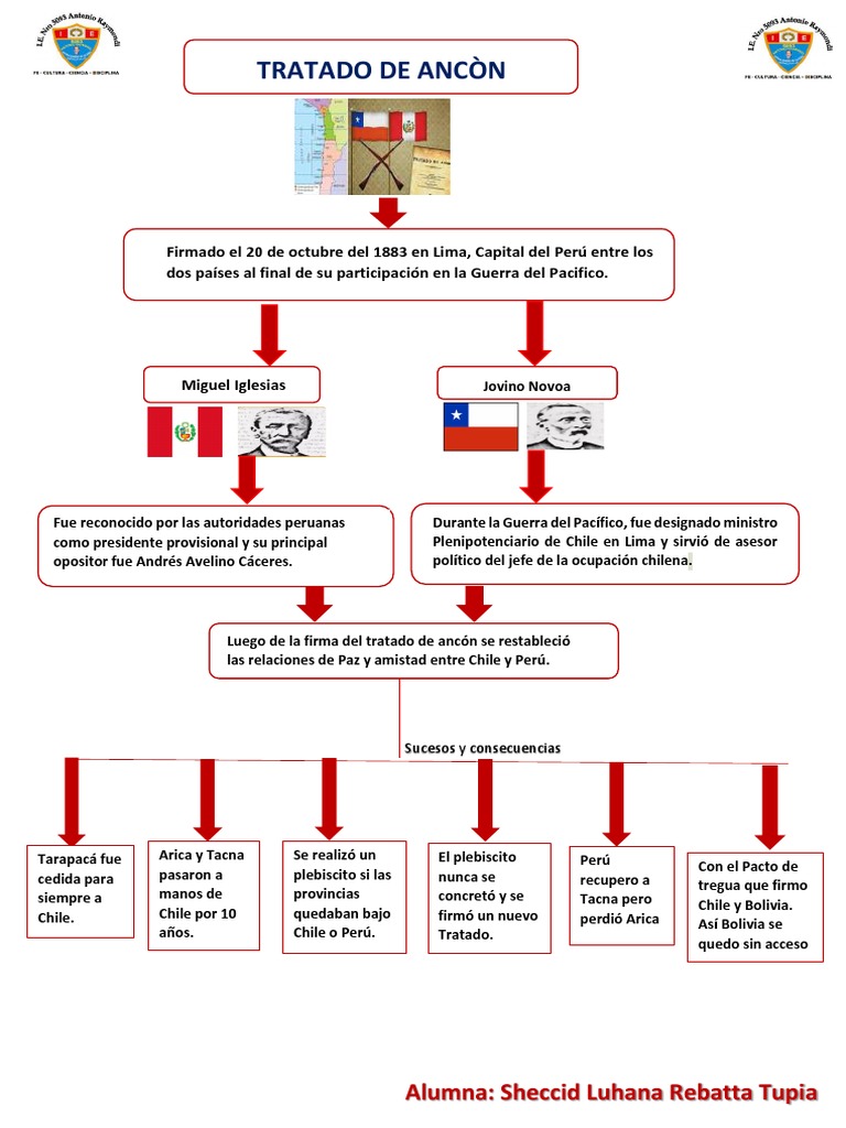 Tratado de Ancon PDF | PDF