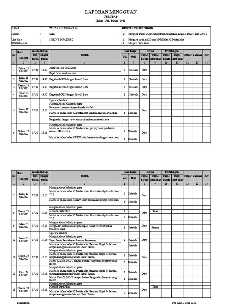 Laporan Mingguan Jpp-Jpap - 2 | PDF