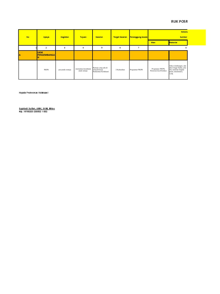 Ruk PKPR (Posrem) 2024 | PDF