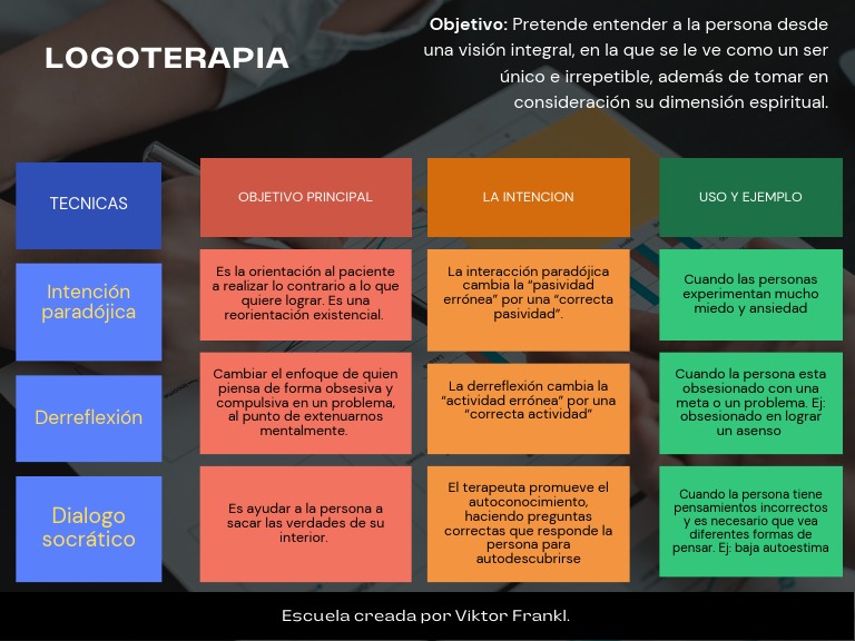 Tecnicas de Logoterapia PDF | PDF | Sicología | Ciencia cognitiva
