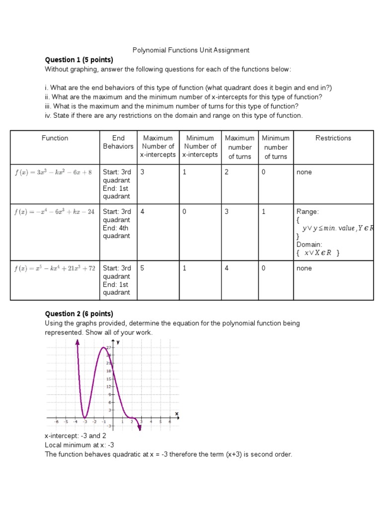 Polynomial Functions Unit Assignment PDF | PDF