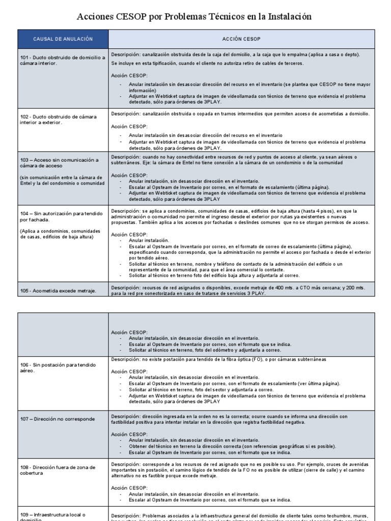 ACCIONES CESOP - Noviembre 2022 - Revision V3 | PDF | Telecomunicaciones