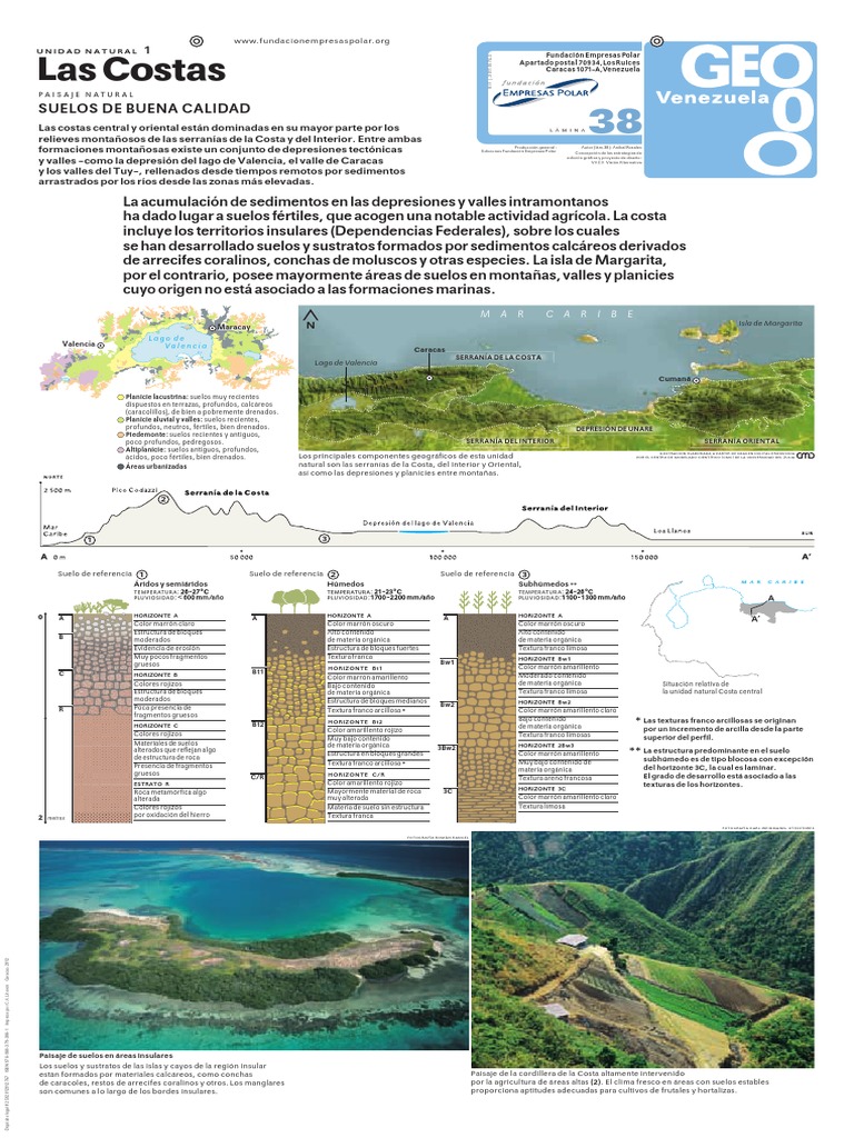 Geo U1 l38 Centro Norte Costero Suelos | PDF