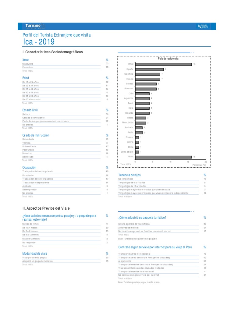 Perfil Turista Extranjero Ica 2019 | PDF | Perú | Turismo