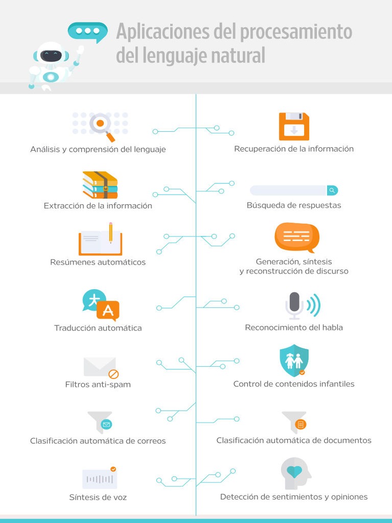 2.3 Aplicacion de Procesamiento de Lenguaje Natural | PDF