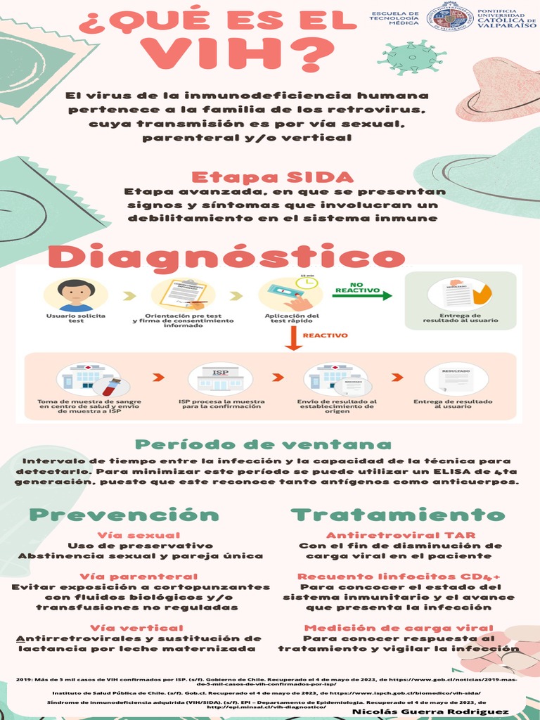 Infografia VIH | PDF | VIH | VIH / SIDA