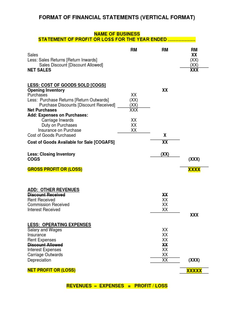 Format Sopl Sofp | PDF