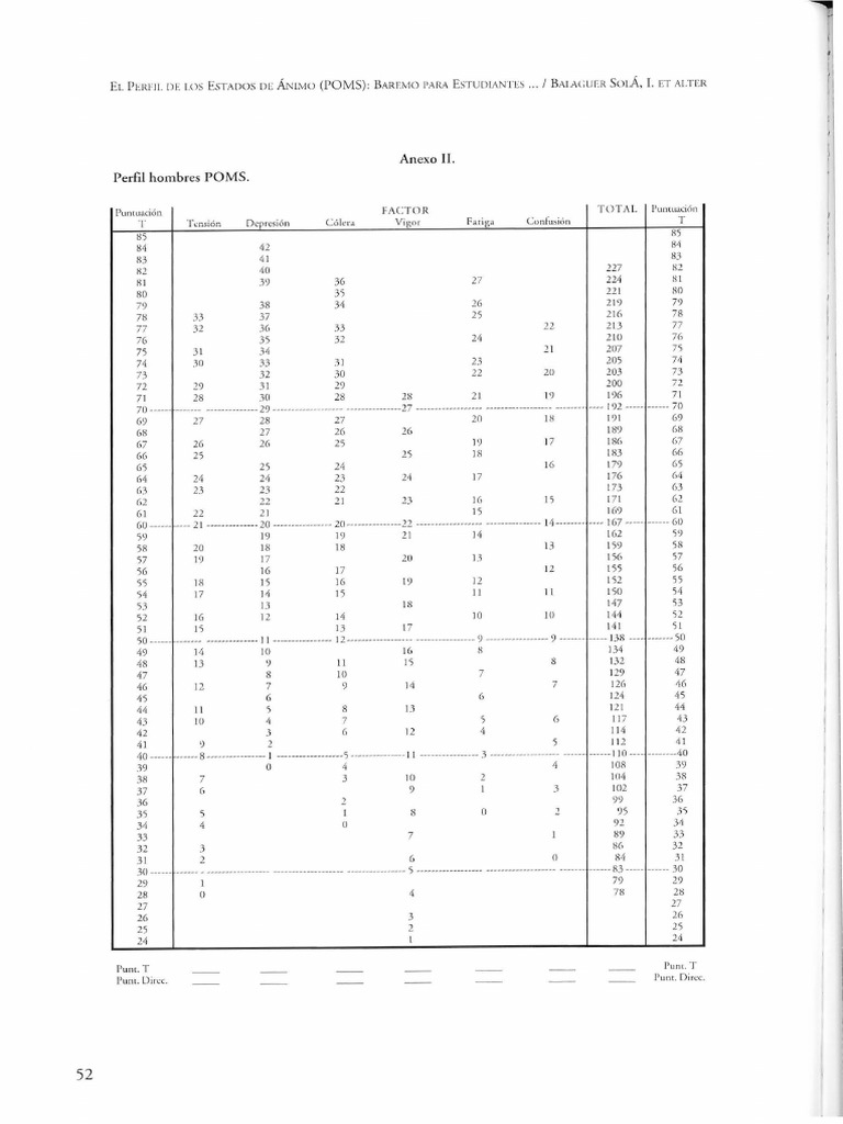 Perfil Hombres Poms PDF | PDF
