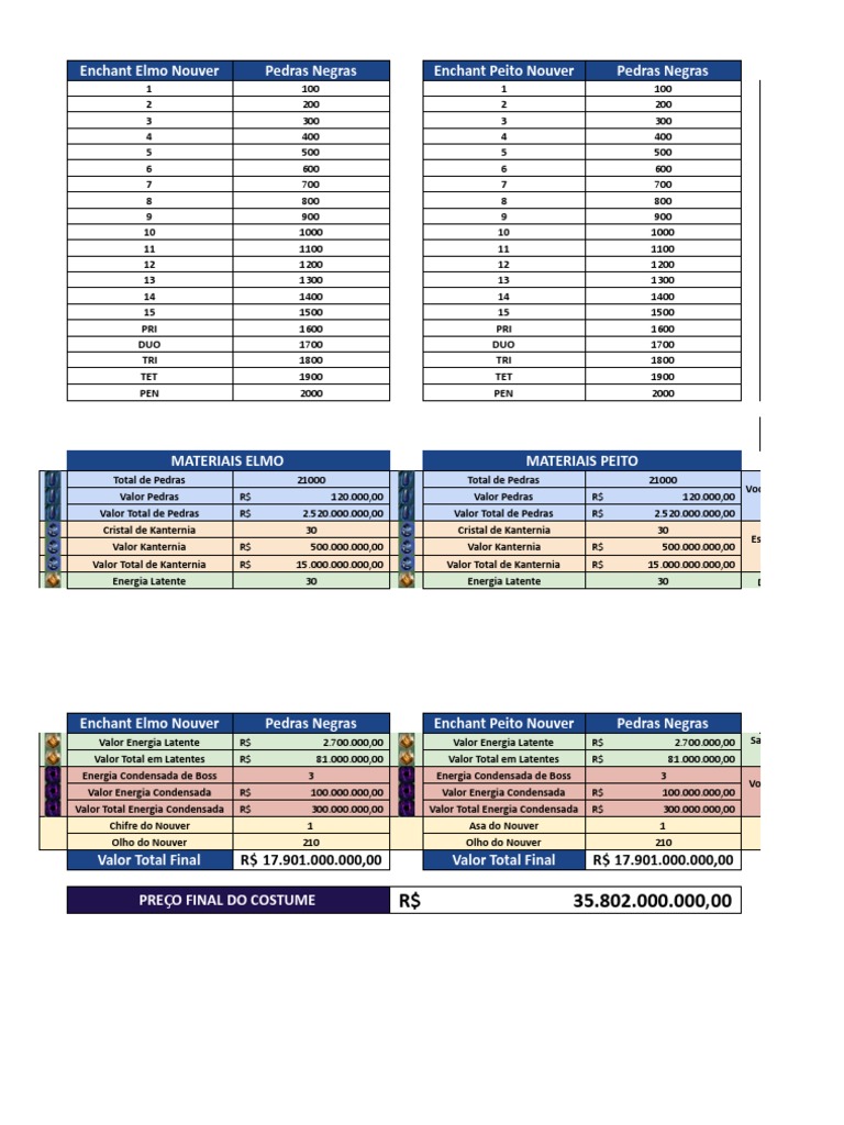 Traje Nouver - Materiais - TWITCH - TV - ZEUSADS - XLSX - Plan1 | PDF
