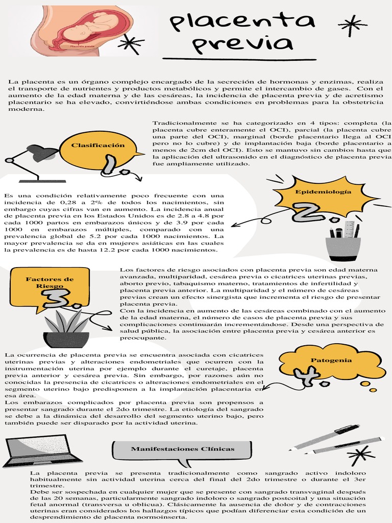PLACENTA PREVIA Infografia PDF | PDF