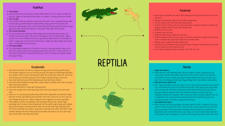 Mindmap Reptil PDF | PDF