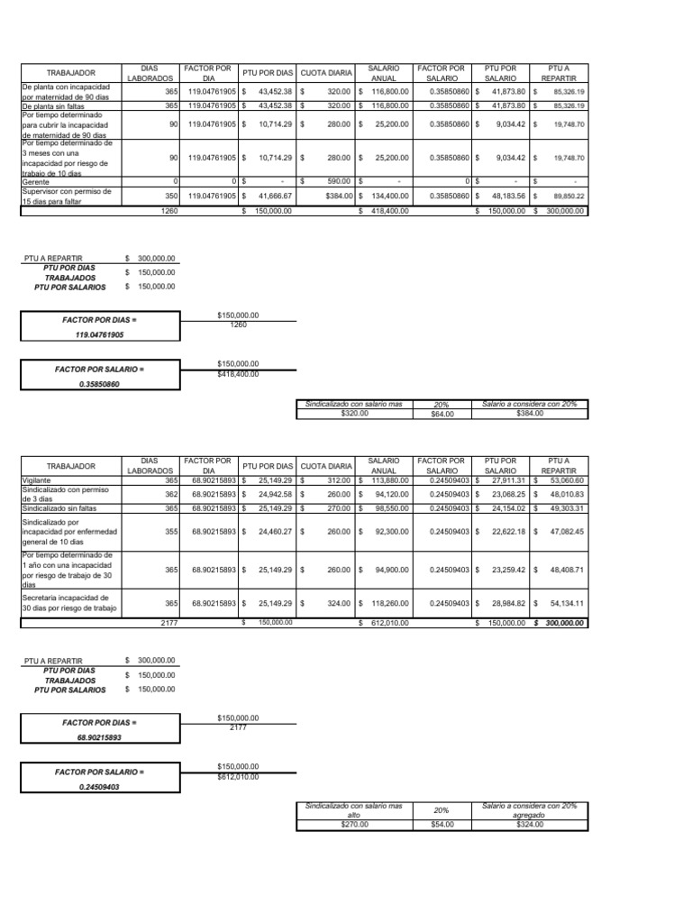 Cálculo de PTU y Salarios Anuales | PDF