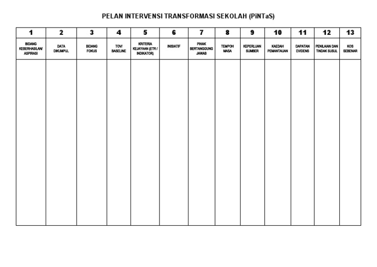 Borang PiNTaS 1 Modul 2 TS25 | PDF