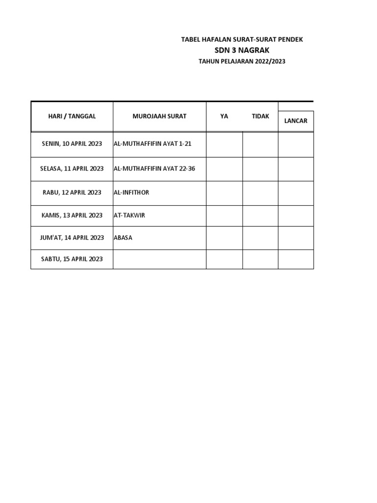 Tabel Hafalan Surat Kelas 5 | PDF