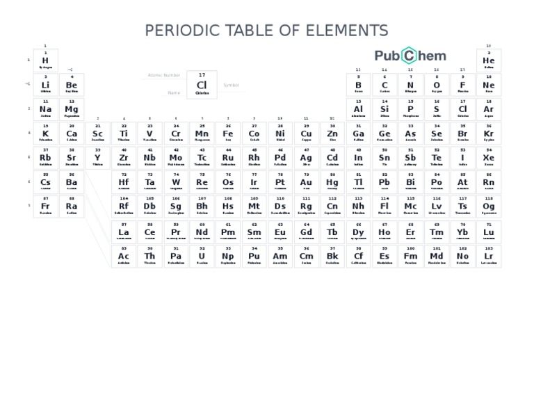 Periodic Table of Elements W Names PubChem | PDF
