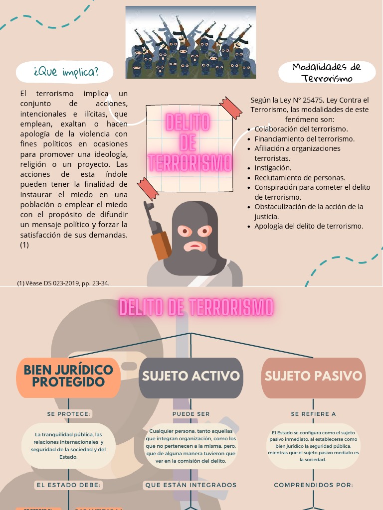 Tarea Del Delito de Terrorismo PDF | PDF