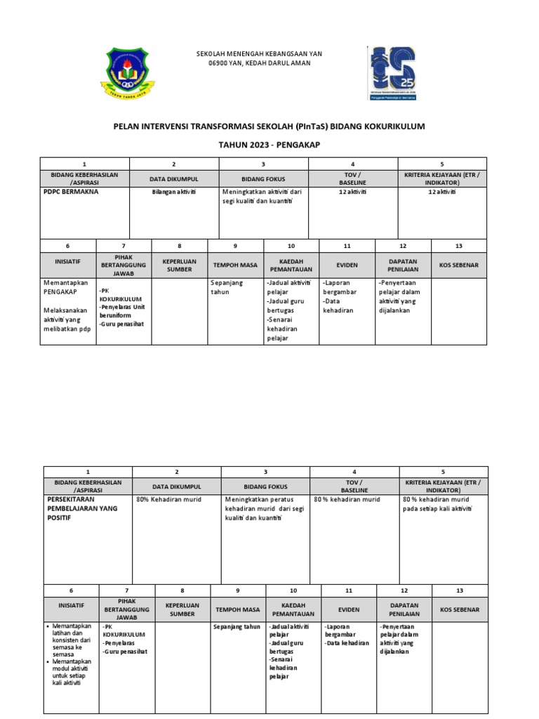 Pintas Pengakap 2023 | PDF