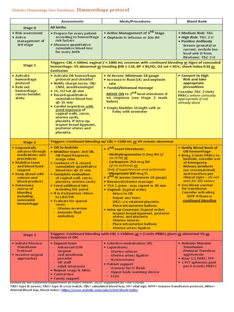 Haemorrhage Protocol | PDF | Bleeding | Uterus