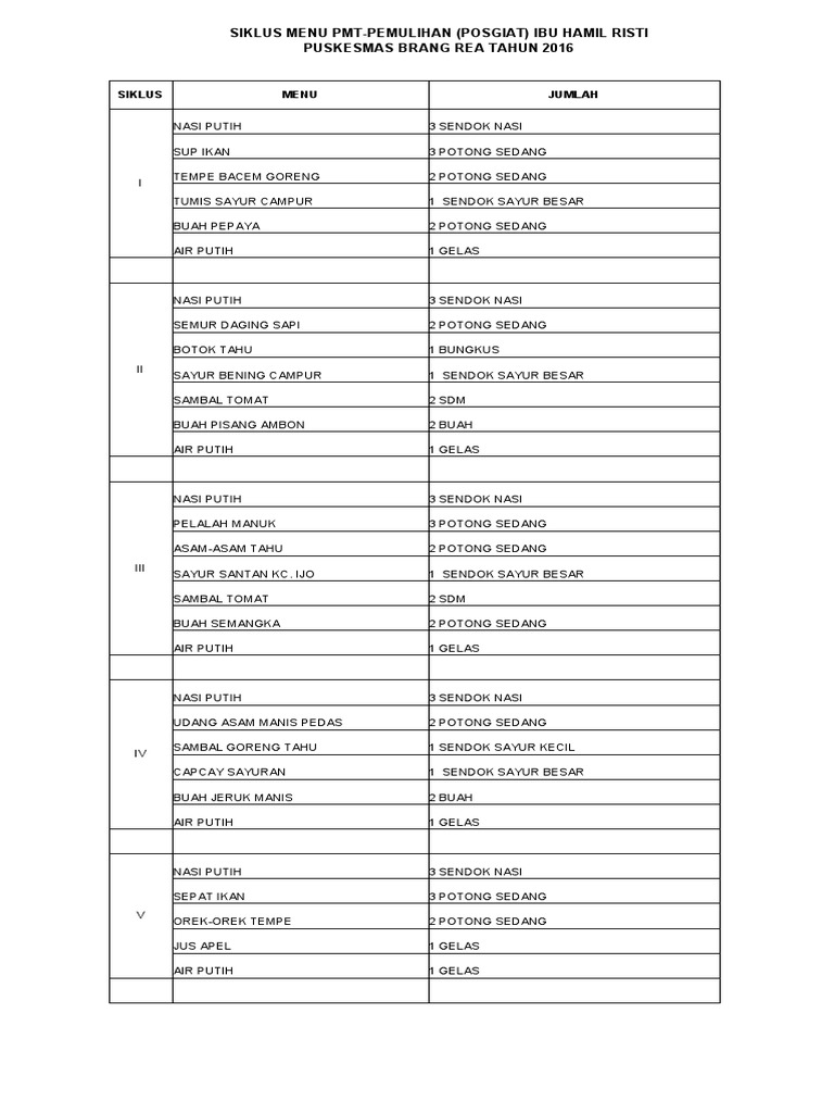 siklus menu PMT pemulihan balita.sept 2021 | PDF