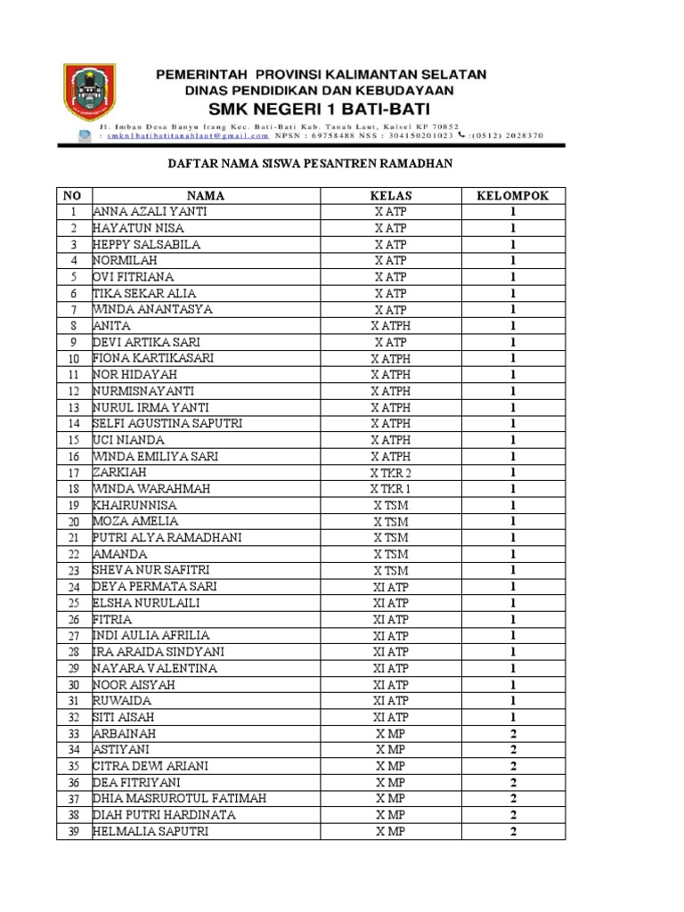 DAFTAR NAMA SISWA DAN PEMBAGIAN KELOMPOK.xlsx | PDF