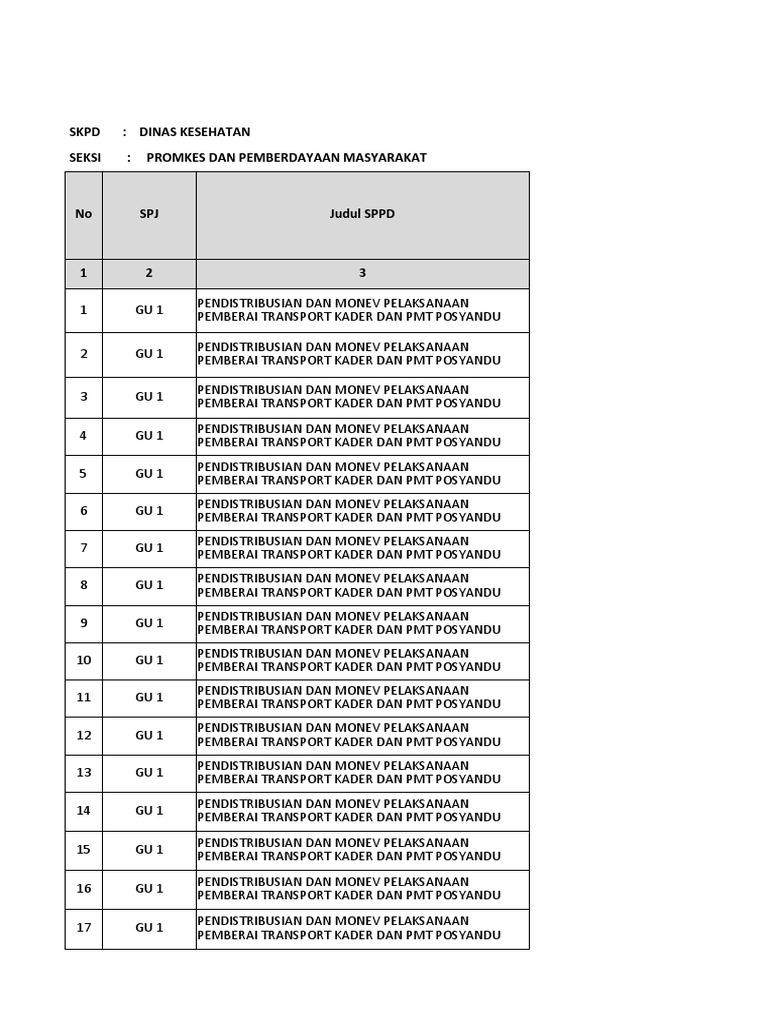 Rekap Perjadin SPPD 2023 | PDF