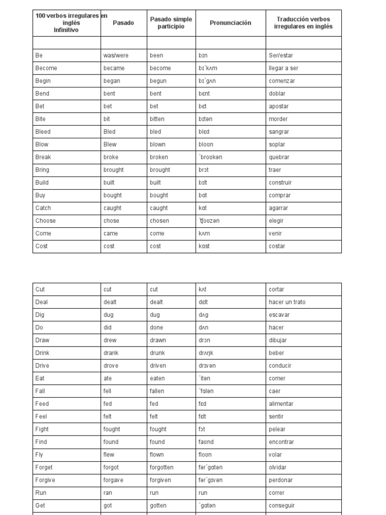 100 Verbos Irregulares en Inglés | PDF