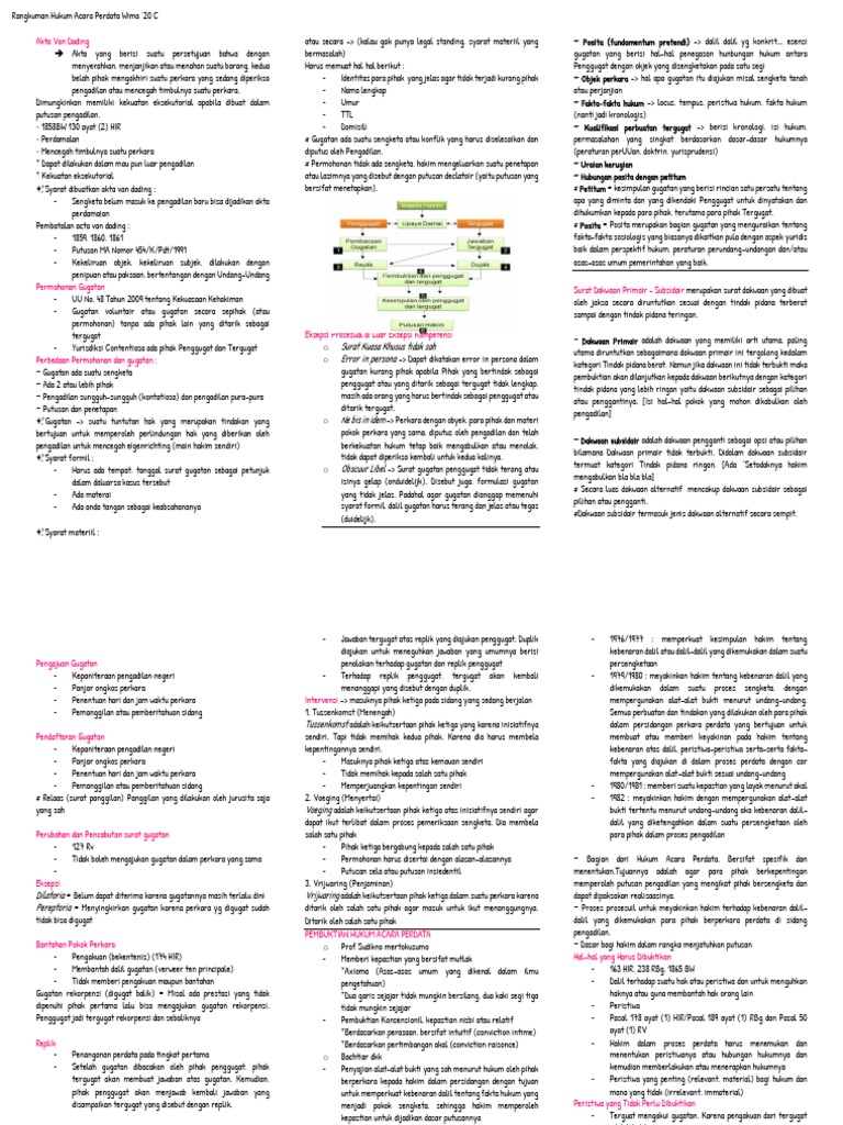 Panduan Akta Van Dading dan Gugatan | PDF