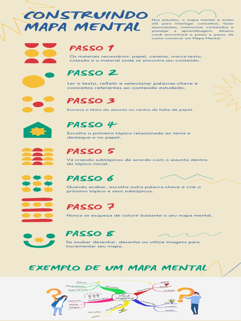 Portfólio - Construindo Mapa Mental | PDF