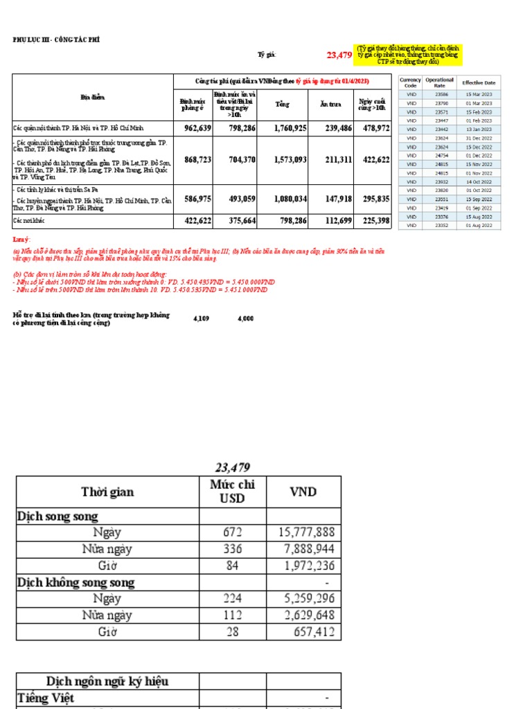 4.1 Monthly Cost Norms - Effective 01apr - RoE 23479 | PDF