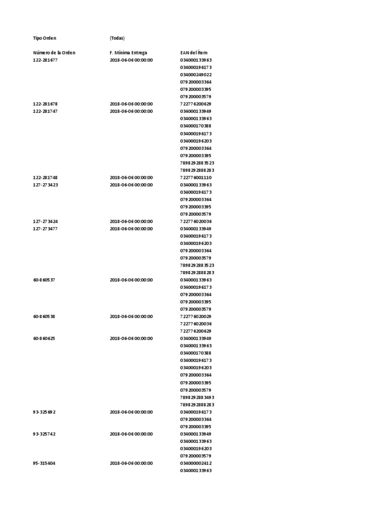 Order and Item Summary Report | PDF