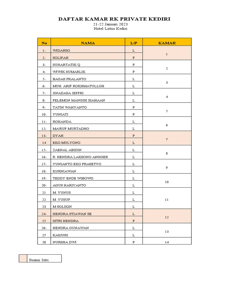 DAFTAR KAMAR Private 21-22 Jan 2023 | PDF