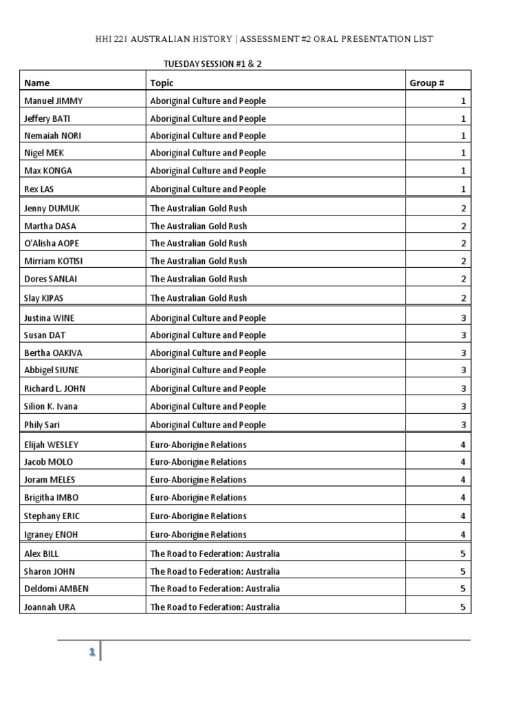 Hhi 221 ASS2 OPRES NAMELIST PDF | PDF
