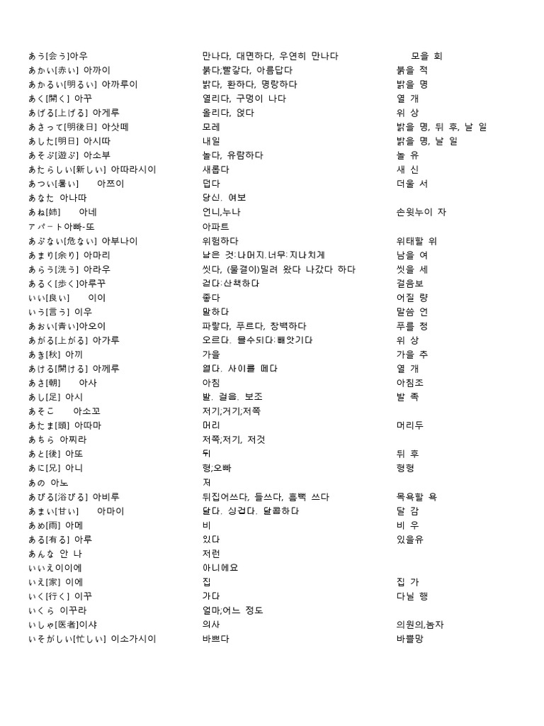 JLPT N5급 단어 PDF | PDF