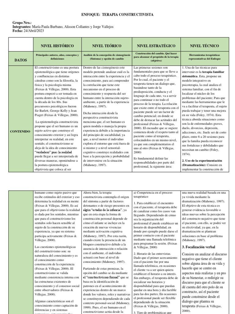 FichaTécnica Terapia - Constructivista PDF | PDF