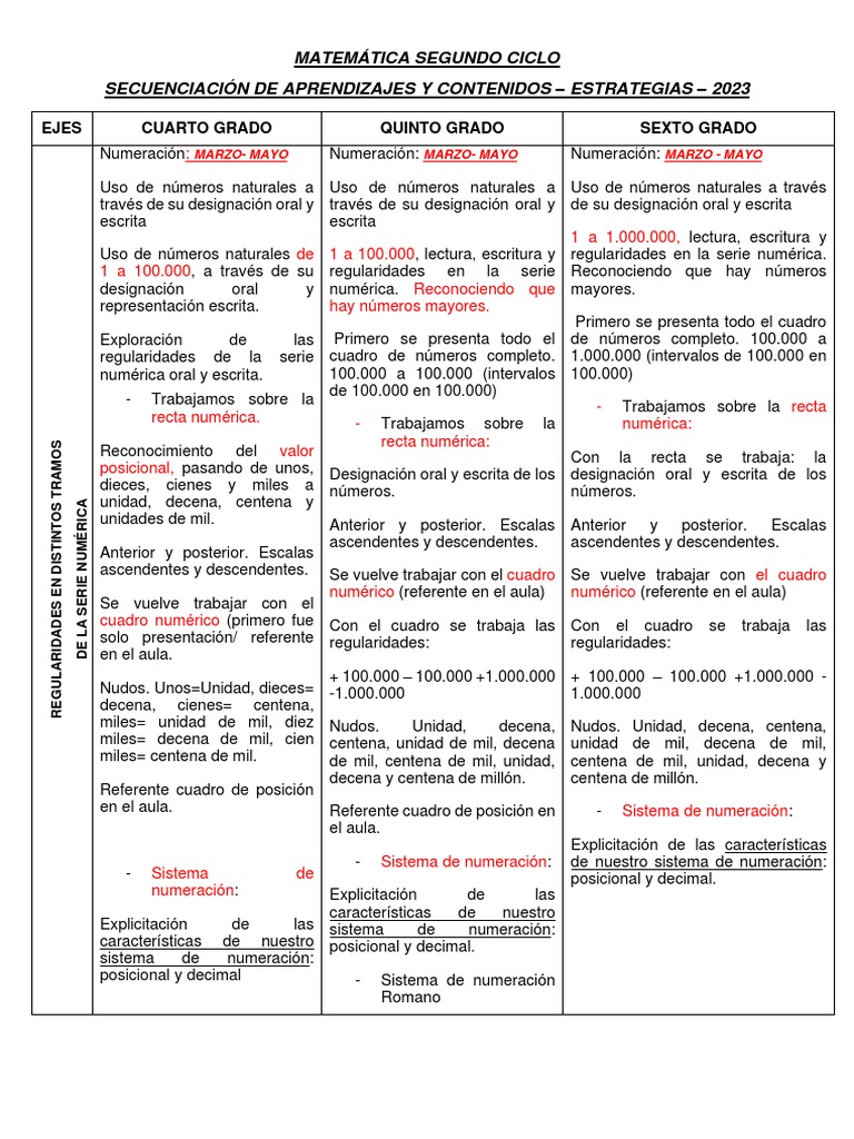 Estrategias Matemáticas Quinto Grado | PDF
